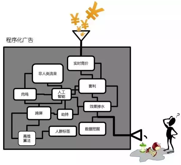 2017年DSP/RTB和程序化广告的透视与展望_信息流_艾奇在线