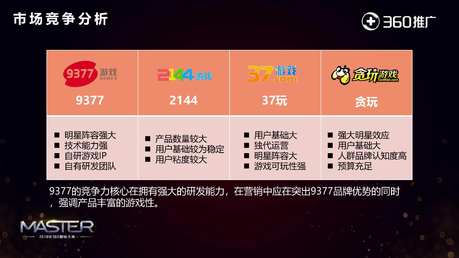 「9377游戏 」广告投放策略及营销效果分析 | 经典案例_SEM_艾奇在线